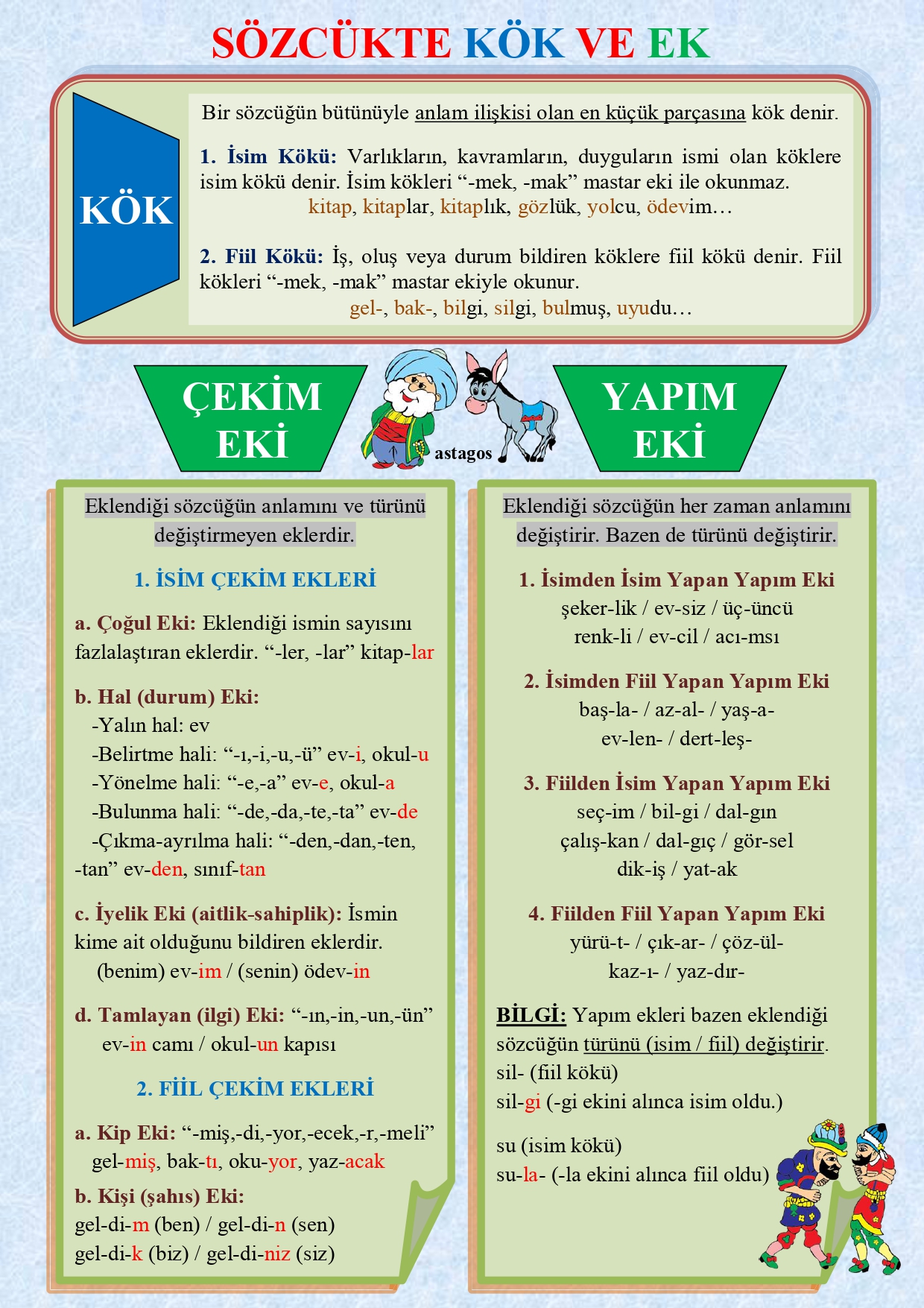 5. Sınıf İsim Kökü-Fiil Kökü